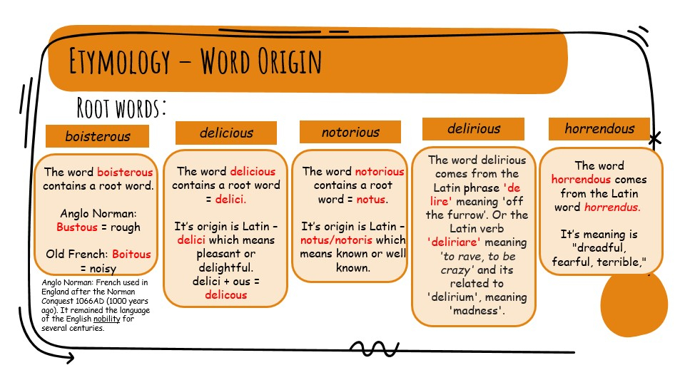 Spelling Phonology and Morphology - Blakeview Primary School