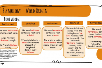 Spelling Phonology and Morphology - Blakeview Primary School